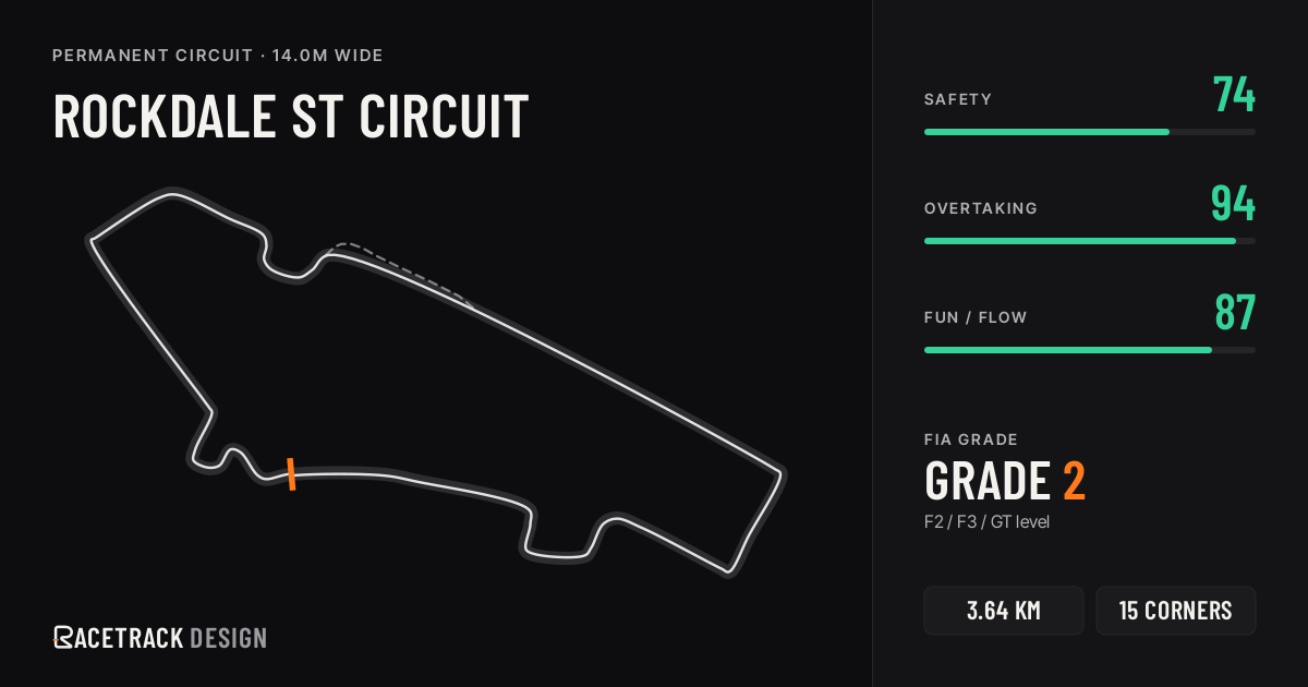 Rockdale St Circuit — RacetrackDesign